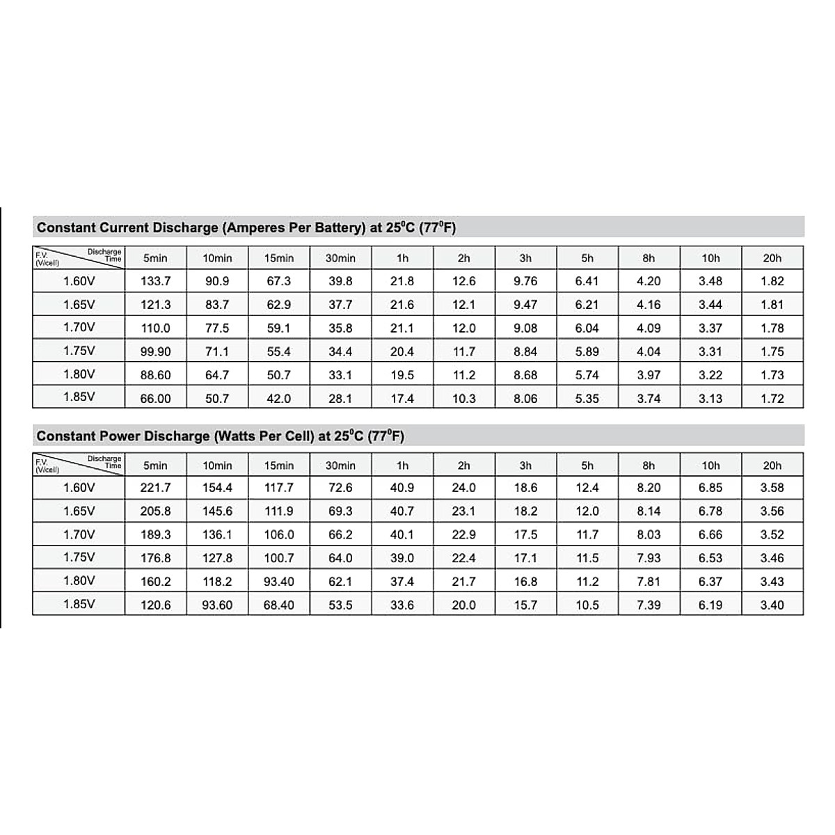 Pride Victory Replacement Battery Set of 2 x 12V 35AH