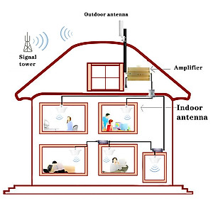 ZDTECH High Gain 10-12dBi External SMA Male/Dual SMA Male 3G 4G 5G LTE Omni Directional Outdoor Antenna for Mobile Cell Phone Cellular 4G/LTE/5G Router Modem Gateway(698-4000 MHz)