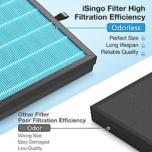 2 Pack MK07 Air Filter Compatible with MK07 Air Purifier, 4-in-1 H13 Ture HEPA Air Filter Suitable for MK07 for Dust Pollen Lint Pet Dander fumes-Standard Version,Blue