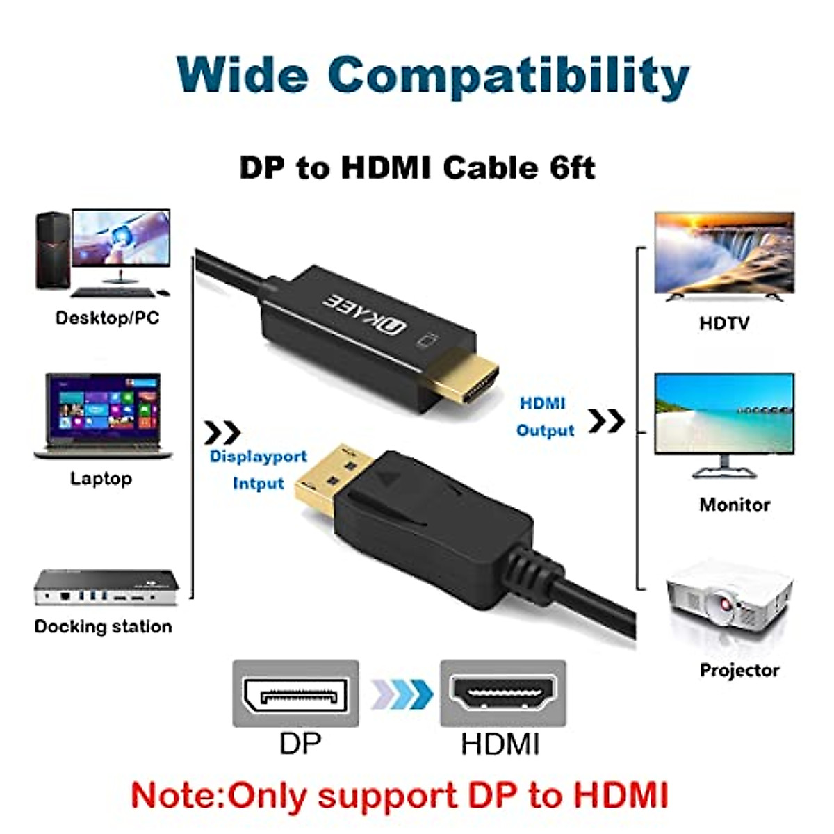UKYEE Disiplay Port to HDMI Cable 3ft 2-Pack, Disiplay Pot(DP) to HDMi 3 Feet Male to Male Cord Converter for PCs to HDTV, Monitor, Projector