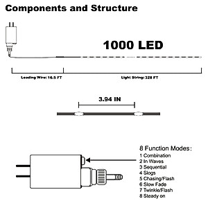 WATERGLIDE Extra Long 328 FT Fairy String Lights, 1000 LED Outdoor Green Wire Christmas Lights, Plug in Mini Light 8 Modes & Waterproof for Outside Xmas Tree Holiday Wedding Party Decor, Multicolor