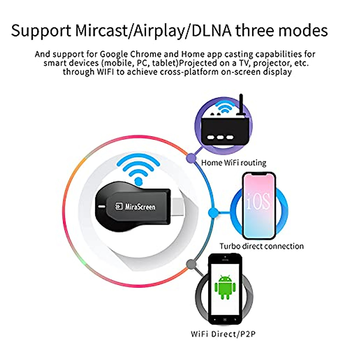 MiraScreen Wireless Display Receiver Mobile Screen Cast Dongle 1080P HDMI AV Adapter Cable for Connect Samsung Galaxy S6 S7 S8 Plus Note 8/5/4/3 iOS Apple iPhone iPad Tablet PC to HD TV (Black)