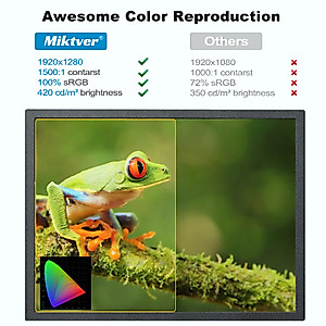 Miktver 10.5 inch Small Monitor, FHD IPS 1920x1280p HDMI Display Screen, Portable IPS Display for Gaming/Computer/CCTV Security Camera