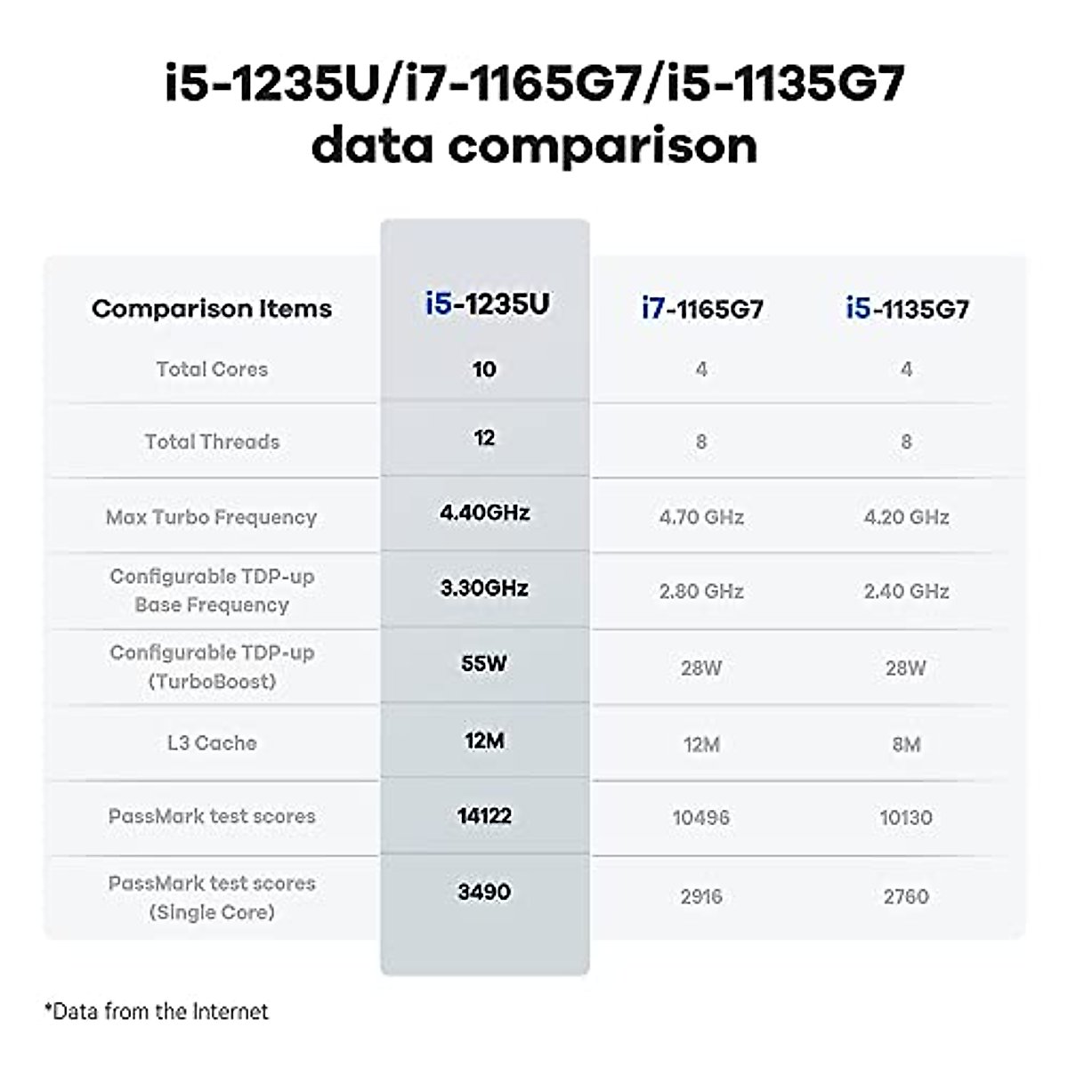 Beelink SEi12 Mini PC, Mini Desktop Computer with The Newest 12th Gen i5-1235U(Turbo 4.4Ghz, 10C/12T), 32G DDR4+500G PCle4.0 NVMe SSD, WiFi 6, 1000Mbps, Dual HDMI, BT 5.2, Type-C