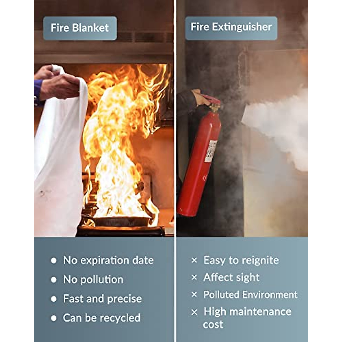 SITERWELL Fire Blanket, Fiberglass Fire Suppression Blanket for Emergency Surival，Emergency Blanket with Heat Insulation, Survival Blanket for Home, Grill, Car, Boat,4-Pack