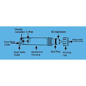 Geekpure 150 GPD Reverse Osmosis RO Replacement Membrane Filter-NSF Certificated (1)