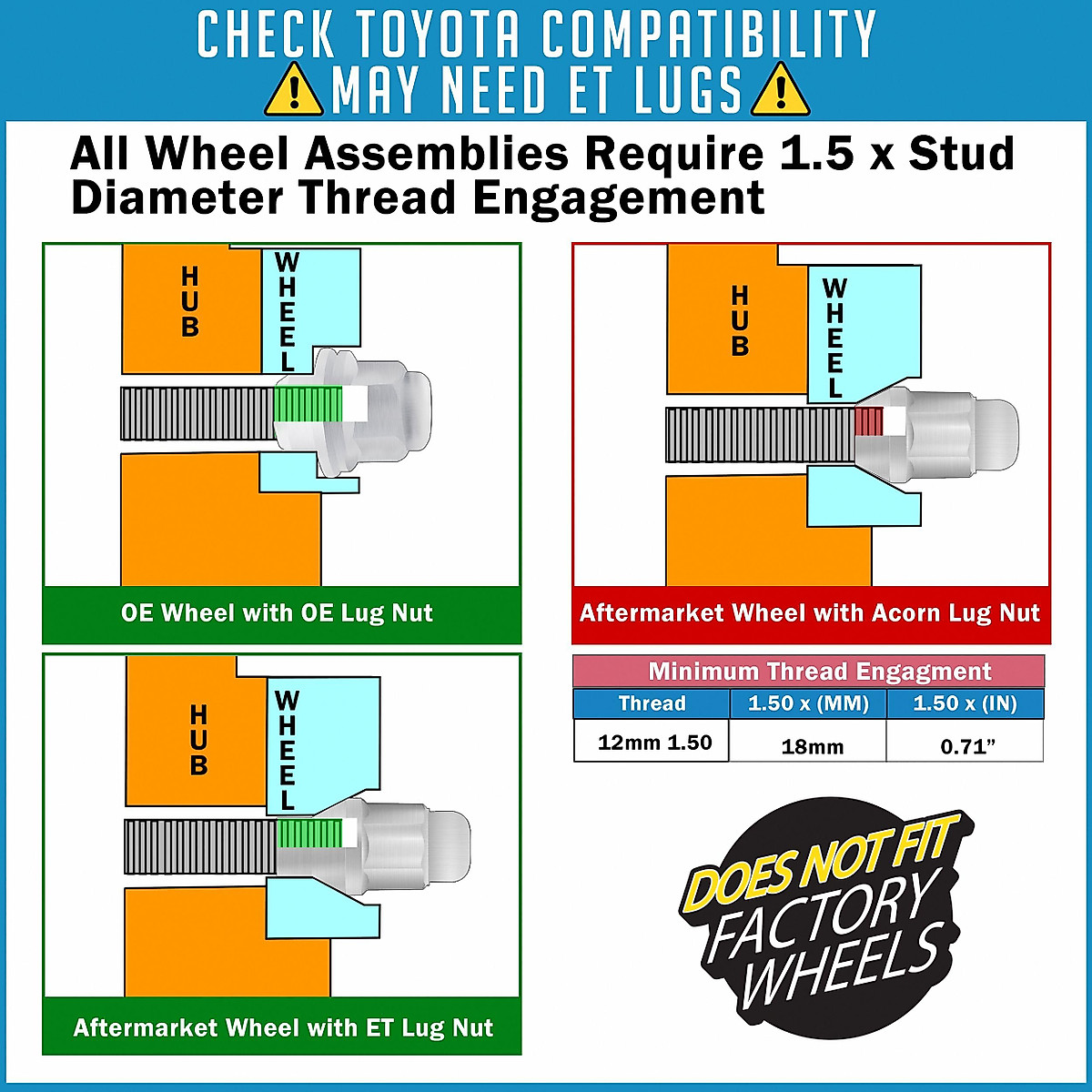 Wheel Accessories Parts 20 Pcs M12 x 1.5 12 x 1.5 Thread Open End Bulge Acorn 21mm 0.84" Long Lug Nuts Zinc 3/4" 19mm Hex Fits Many Chevy Honda Toyota Passenger Cars with Aftermarket Wheels