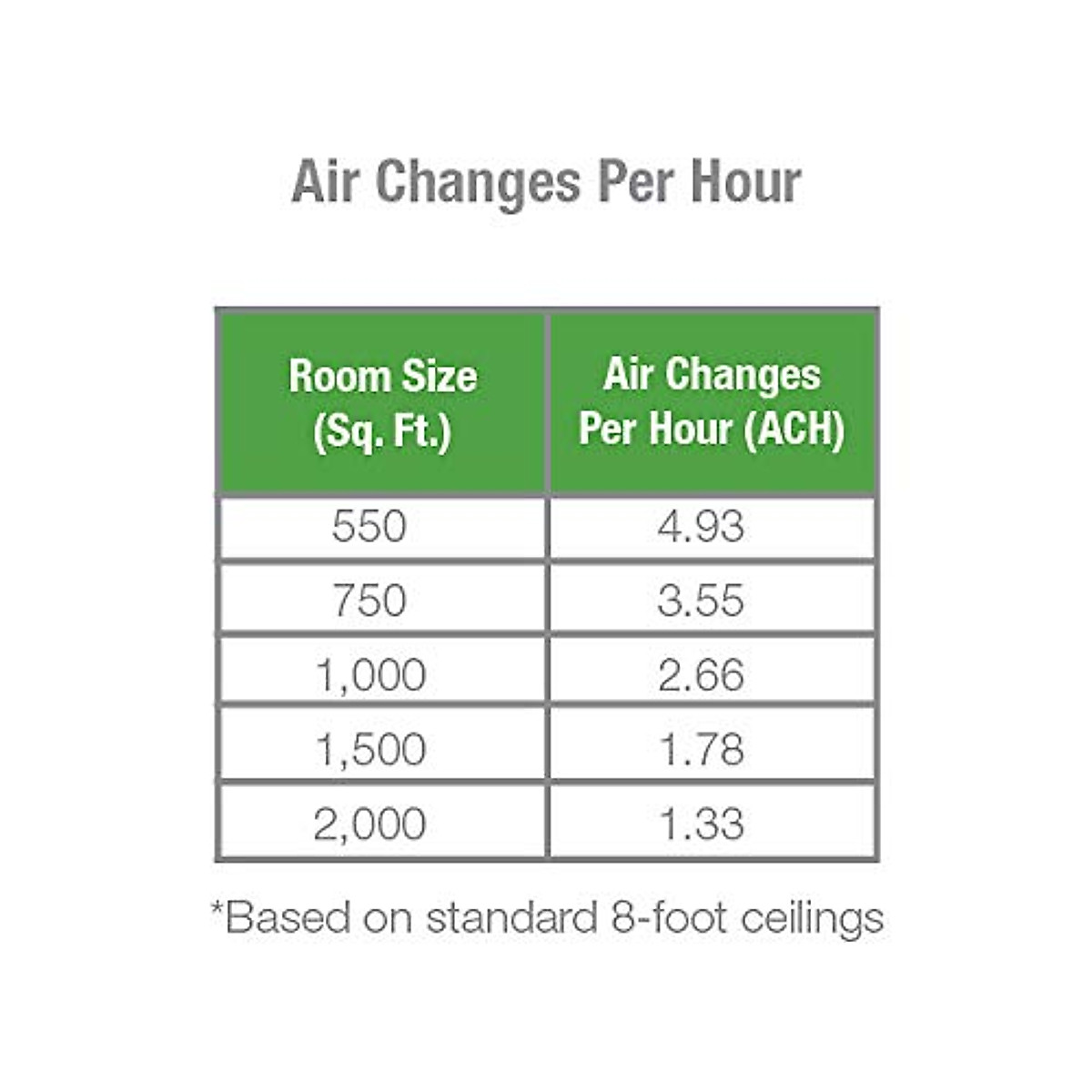 Hunter HP800 Multi-Room Whole Home Console Air Purifier Features Energy Star Certification True HEPA Filter, Multiple Fan Speeds, Soft Touch Digital Control Panel, Sleep Mode, Timer, Accent Light