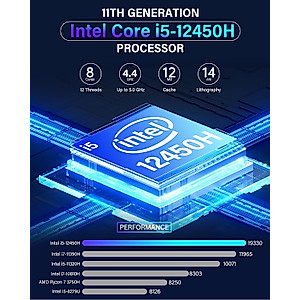 KAMRUI Mini PC Intel i5-12450H(up to 4.4GHz,8C/12T), Mini Computers Desktop 32GB RAM 512GB NVME SSD,Micro PC Small Support Triple Display 4K with Type-C/WiFi6/BT5.2/USB3.2/LAN for Office/Business