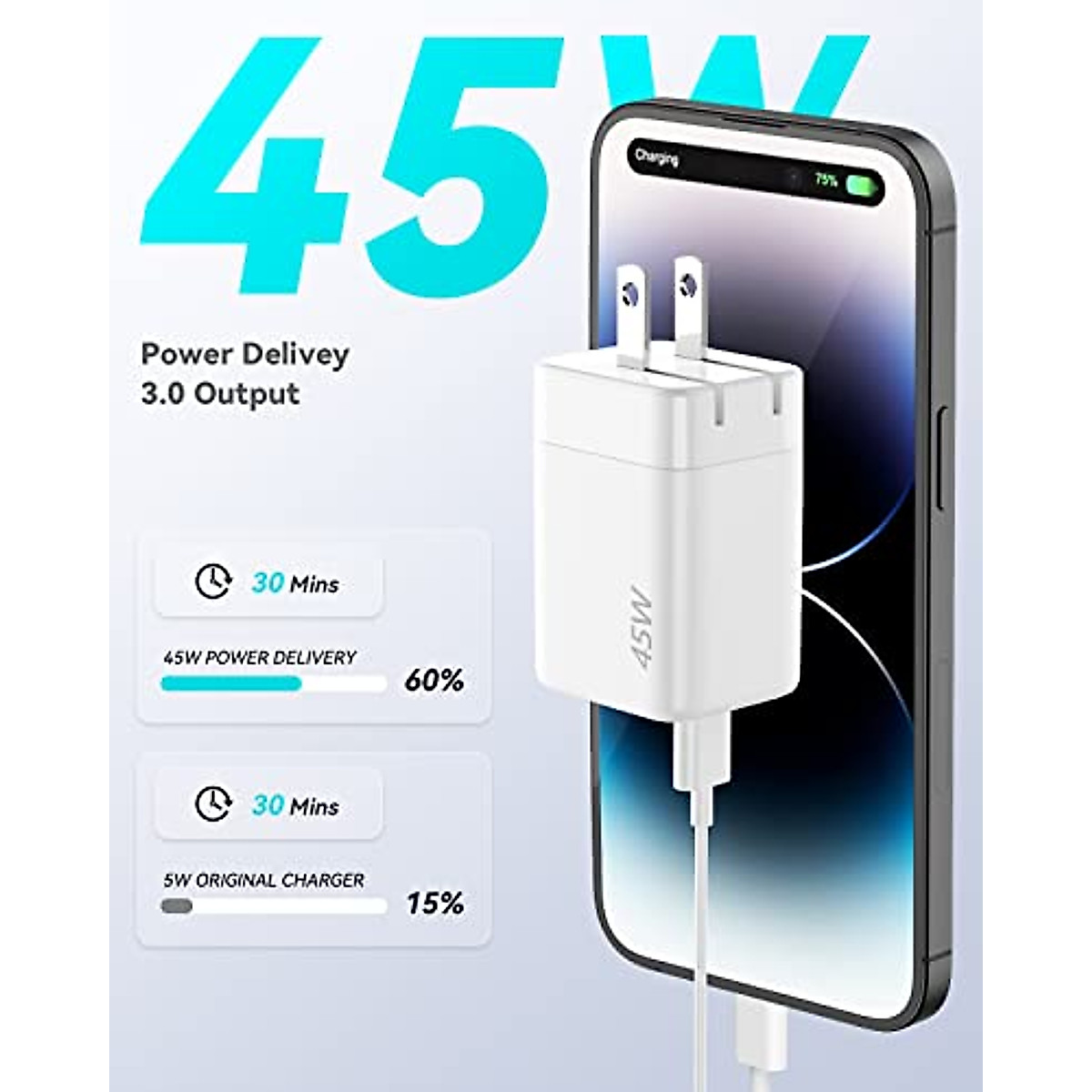 45W USB C Charger, TECKNET PD 3.0 Super Fast Wall Charger with Dual Ports, GaN Tech Portable Power Adapter Compatible for iPhone 14/13/Mini Pro Max, MacBook Pro 13″, iPad Pro, Galaxy S22/21