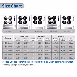 FSATNDE Luggage Suitcase Replacement Wheels Set of 4 PU Bearing Wheels-Install Width 0.8in/21mm with 3 Size Axles and Hacksaw for Trolley Bag Drawbar Box Smooth Rolling Repair(40mm x 18mm)