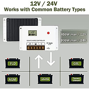 HQST 100W 12V Monocrystalline Solar Panel Kit w/ 30A PWM LCD Solar Charge Controller, 20Ft 12AWG Panel and Controller Connector Cables, Z-Brackets, 8Ft 10AWG Controller and Battery Connector Cables