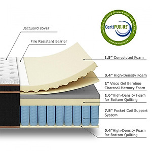 BedStory Queen Mattress, 12 Inch Hybrid Mattress with Foam & Individually Wrapped Pocket Coils Luxury Spring Mattress Motion-Isolation CertiPUR-US Certified 60 x 80 Inch
