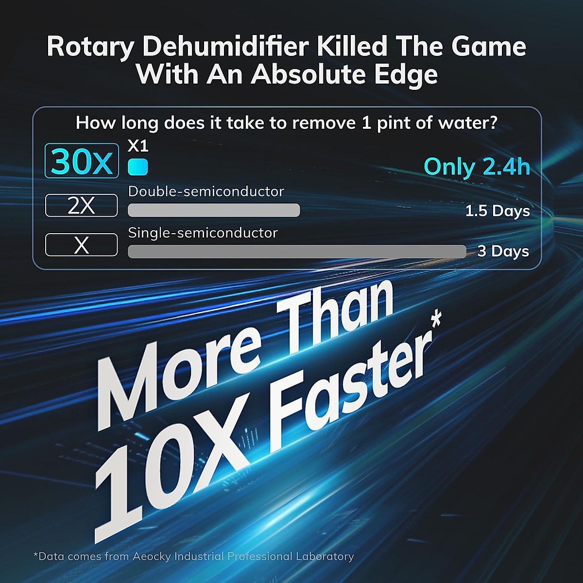 1200 SqFt Rotary Dehumidifier AEOCKY 10 Pint Dehumidifier for Bedroom with Drain Hose,Never Frost,Ultra Quiet Small Portable Desiccant Dehumidifiers for Basement, Home, Bathroom, RV