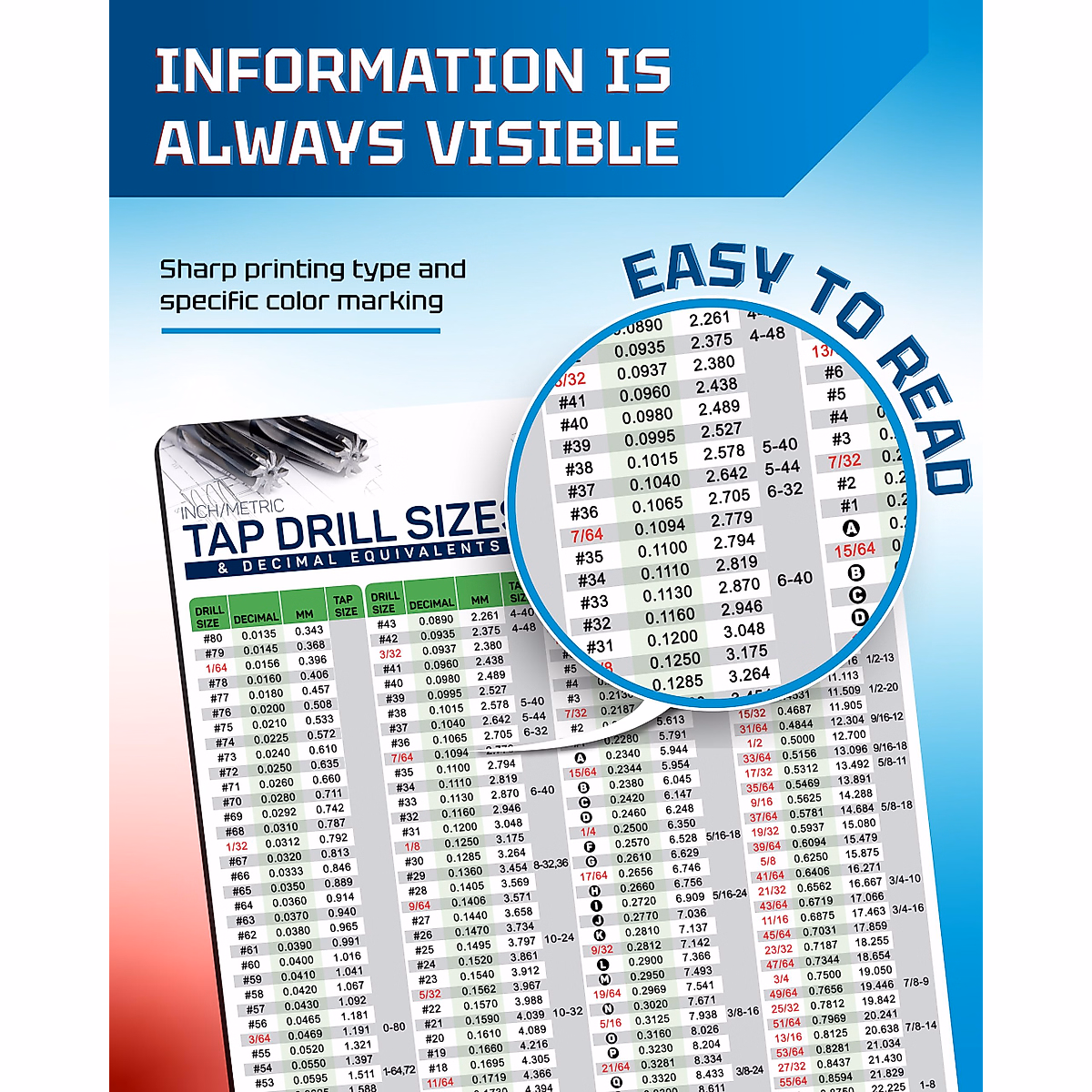 Useful Magnets Tap Drill Recommendations Chart | Decimals Equivalents Flexible Magnetic Drill Poster | Fractional & Metric Sizes Wall Art Hanging for CNC Shop | Garage, Toolbox, Green Poster 11" x 17"