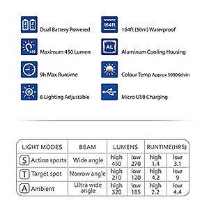 SOONSUN Diving Light High Power Rechargeable Dimmable Waterproof LED Video Light Fill Night Light for GoPro Max Hero 11/10/9/8/7/5/6/5/4/3+/3/2 Fusion Session SJCAM AKASO Yi DJI OSMO Action Camera