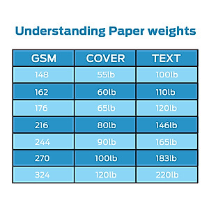 Ohuhu Blank White Cards and Envelopes 50 Pack, 5 x 7 Heavyweight Folded Cardstock and A7 Envelopes for DIY Greeting Cards, Wedding, Birthday, Invitations, Thank You Cards & All Occasion