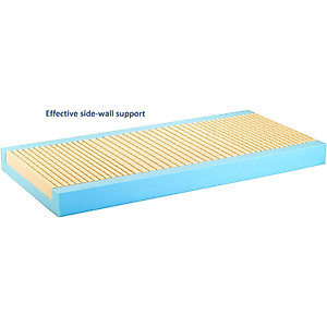 Invacare Softform Premier Hospital Bed Mattress, 36" Wide x 80" Long, IPM1080