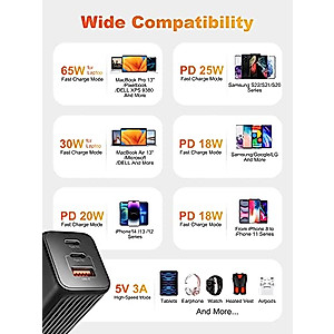 BYEASY 65W GaN USB C Charger, 3-Port PD PPS Fast Charger, USB C Wall Charger Power Adapter for MacBook Pro/Air, iPad Pro/Air, Galaxy S22 ultra/S20/S10, Dell XPS 13, Note 20/10+, iPhone 14/Pro, Pixel.