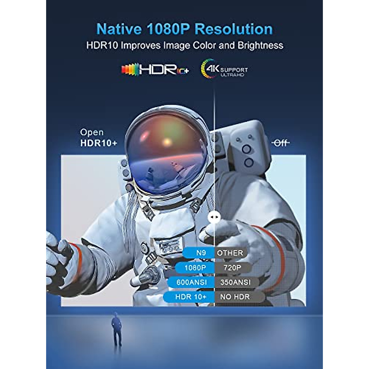 Projector, Leapwell Android Auto Focus Native 1080P Movie Projector with WiFi and Bluetooth 600 ANSI Lumens, Smart Portable Video Projectors with 5000+ Apps 4K Support, for Home Theather and Outdoor