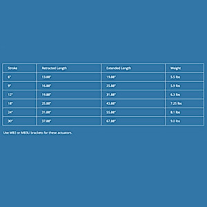 Linear Actuator IP66 Rated Deluxe High Force Motion 100lb Capacity 6 Inch Stroke