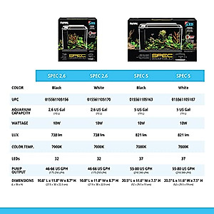 Fluval SPEC Aquarium Kit, Aquarium with LED Lighting and 3-Stage Filtration System, 5-Gallon