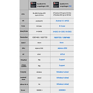 Android 12 Car Stereo GPS Sat Nav for Mercedes-Benz A-Class W176 GLA CLA X156 C117 Touchscreen Multimedia Player Mirror Link TPMS CarPlay SWC