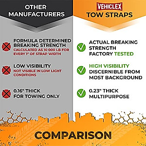 Vehiclex Off-Road Tow Recovery Kit 3" x 30' - 35000 lbs - Off Road Snatch Strap, High Visibility Industrial Grade Webbing, Protective Sleeves - 2 Heavy Duty D-Ring Shackles - Storage Bag