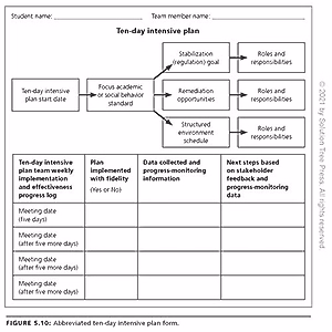 Behavior Solutions: Teaching Academic and Social Skills Through RTI at Work (A guide to closing the systemic behavior gap through collaborative PLC and RTI processes)