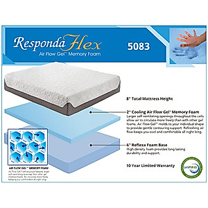 Boyd Sleep 8" RespondaFlex Twin Size Medium Firm Gel Memory Foam Mattress, Cooling Air Flow Layer, and Comfort Support Base, Bed in Box, Fiberglass Free, White