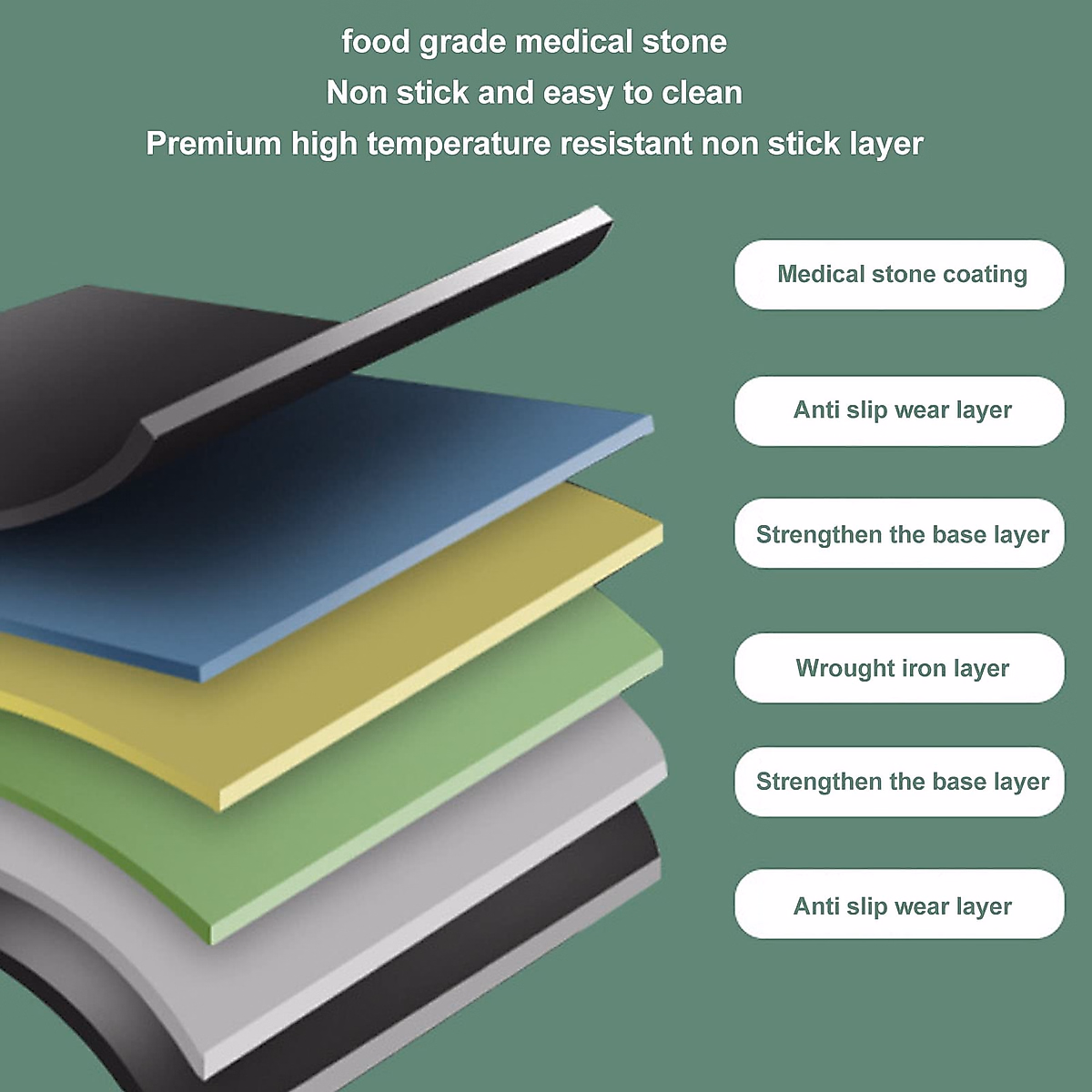 Korean Bbq Grill Pan Non Stick with Anti Scalding Handle Iron and Medical Stone Round Griddle Pan Non-stick Coating Frying Pan for Gas Ceramic Stove,Camping Stove, Stove Top(34cm/13.3in)