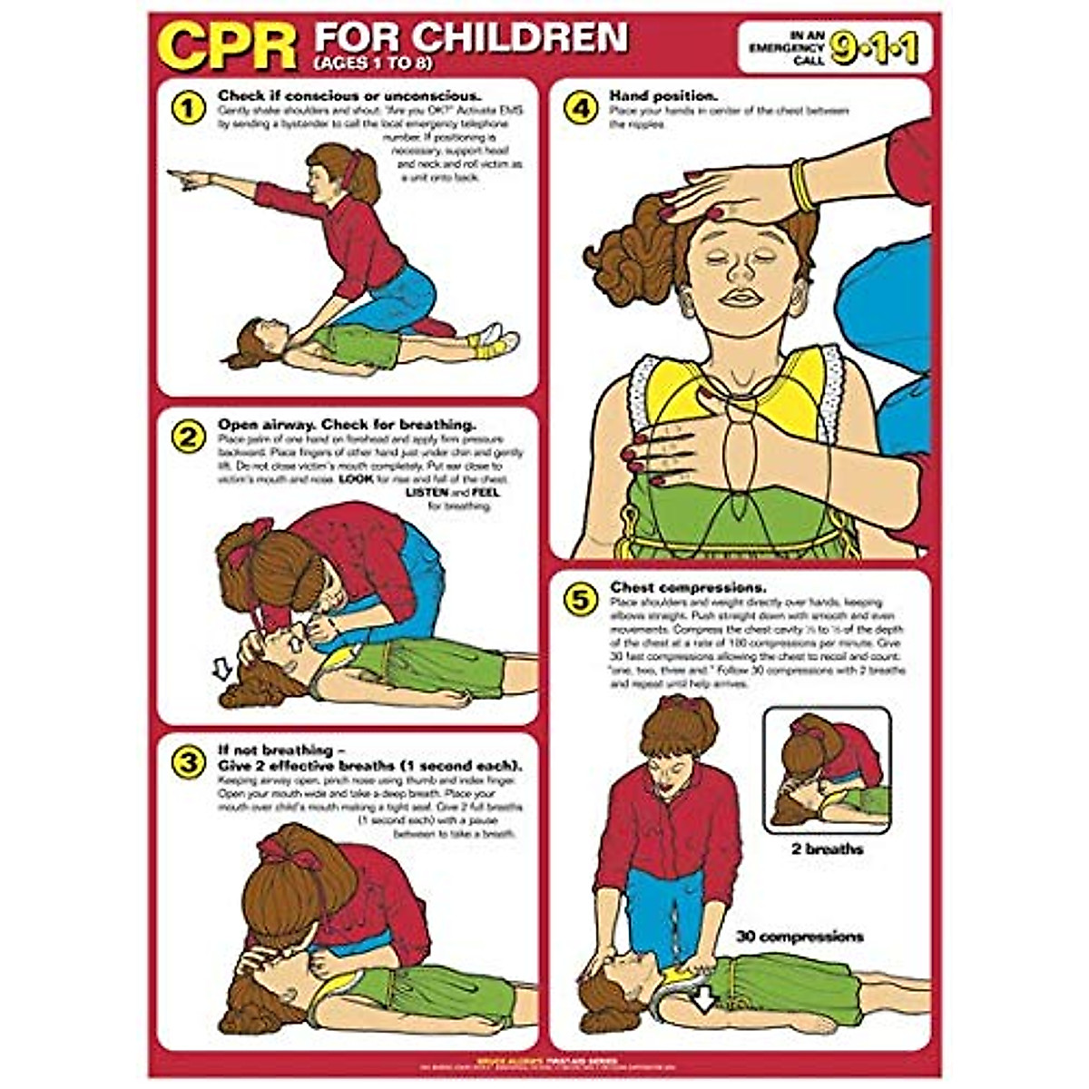 CPR for Children Updated Standards - 18" x 24" Laminated Poster
