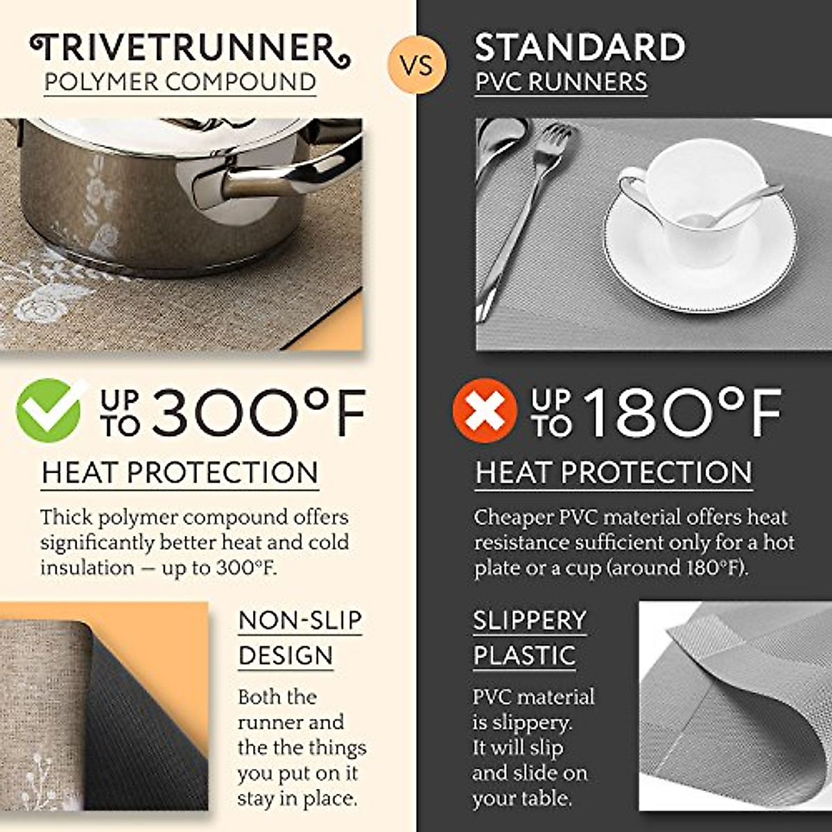 Anna Stay Table Runners - Trivet & Table Runner, Handles Heat Up to 300F, Anti Slip, Hand Washable, Convenient for Hot Dishes and Pots, Great as Jute Dresser Decor & Table Decor, Burlap Table Runners