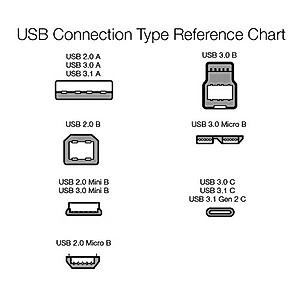 Amazon Basics USB-A to Micro USB Fast Charging Cable, 480Mbps Transfer Speed with Gold-Plated Plugs, USB 2.0, 10 Foot, Black