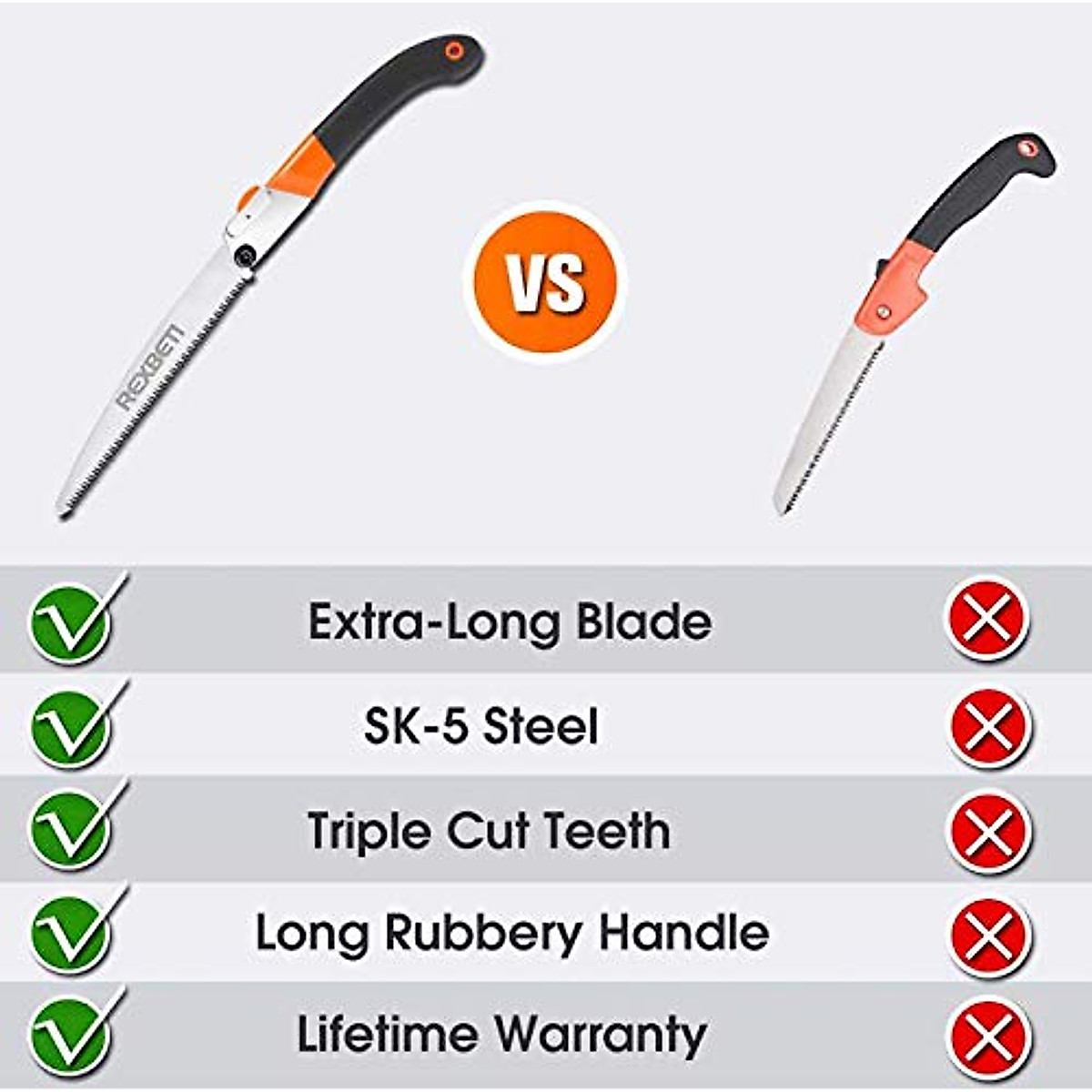 REXBETI Folding Saw, Heavy Duty 11 Inch Extra Long Blade Hand Saw for Wood Camping, Dry Wood Pruning Saw With Hard Teeth, Quality SK-5 Steel