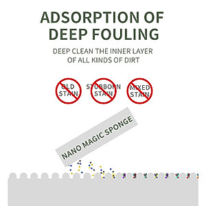 Dr.WOW Magic Cleaning Eraser,80 Pack Magic Sponge Eraser in Bulk -Multi Surface Power Scrubber Foam Cleaning Pads - Kitchen, Shoe,Floor,Bathroom, Wall Cleaner