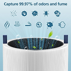 2 Pack 511 Replacement Filter, Compatible with Blue Air Blue Pure 511 Air Purifier, True H13 HEPA Filters, and Activated Carbon Filter