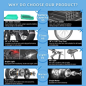 Freego Electric Bike for Adults, Dual Motor & Dual Battery, 2000W/48V/40Ah, 20"x4.0" Fat Tires Off Road Electric Bicycle with Removable Battery, 34MPH & 68 Miles Long Range E Bike UL Certified