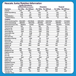 Neocate Junior - Powdered Hypoallergenic, Amino Acid-Based Toddler and Junior Formula - Vanilla - 14.1 Oz Can (Case of 1)