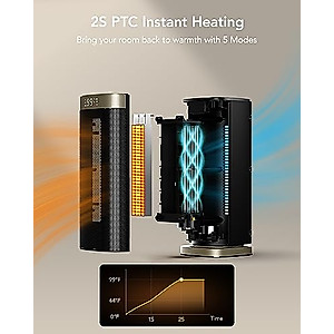 iDOO Space Heater, Portable Electric Heaters for Indoor Use, PTC Ceramic Heating with Thermostat for small Bedroom, Large Room & Office, Remote, 70° Oscillation, 24H Timer, christmas Gifts for home