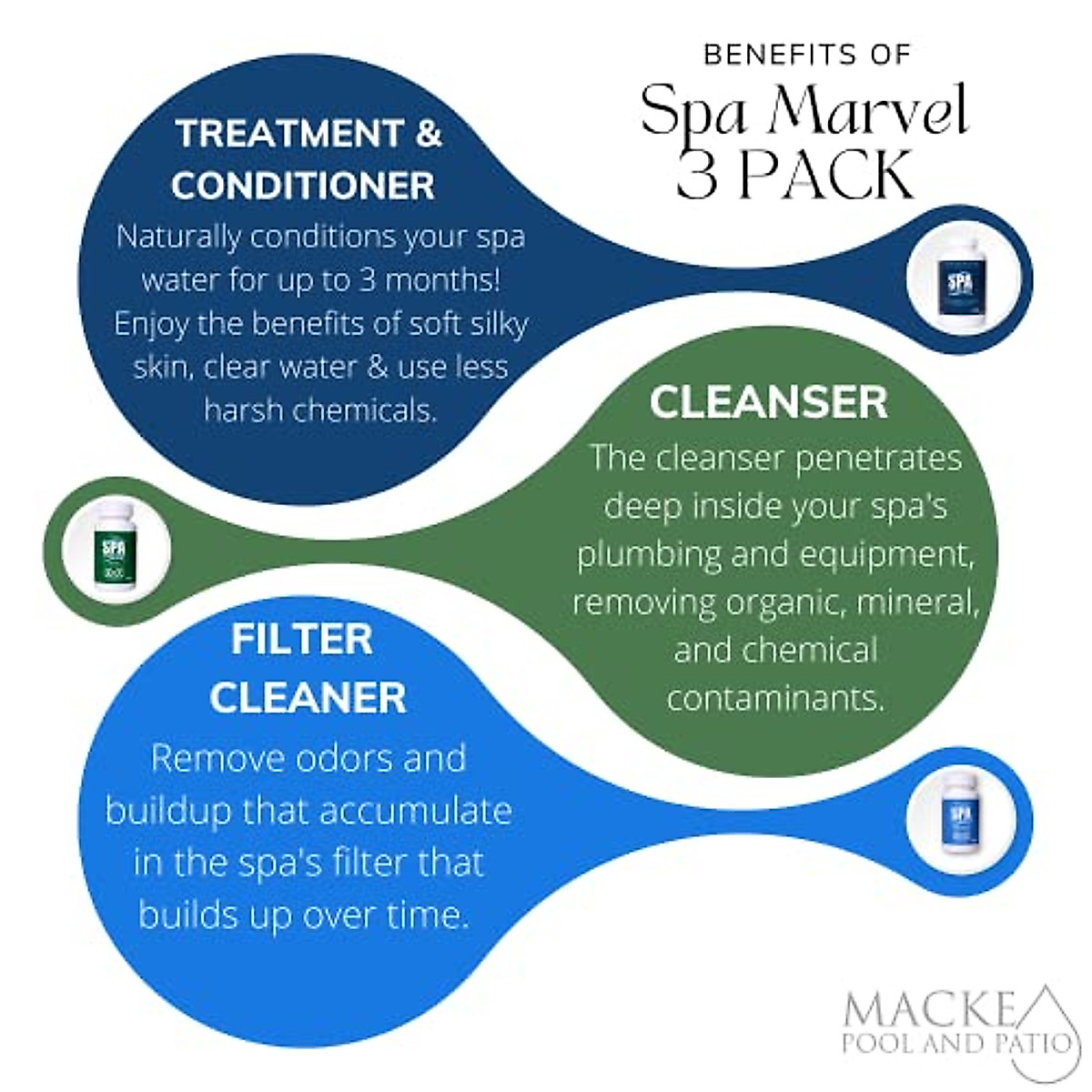 Macke Pool & Patio Spa Marvel Treatment and Conditioner, Spa Marvel Cleanser, Spa Marvel Filter Cleaner natural solution hot tub water care system moisturizer cleaner and Absorbent Sponge