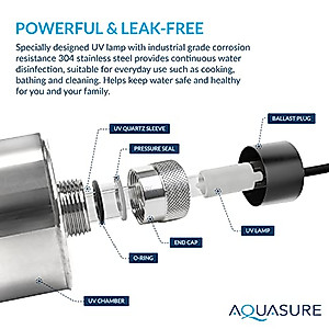 Aquasure 42W UV Water Purification Unit - Powerful, Reliable, and Hassle-Free