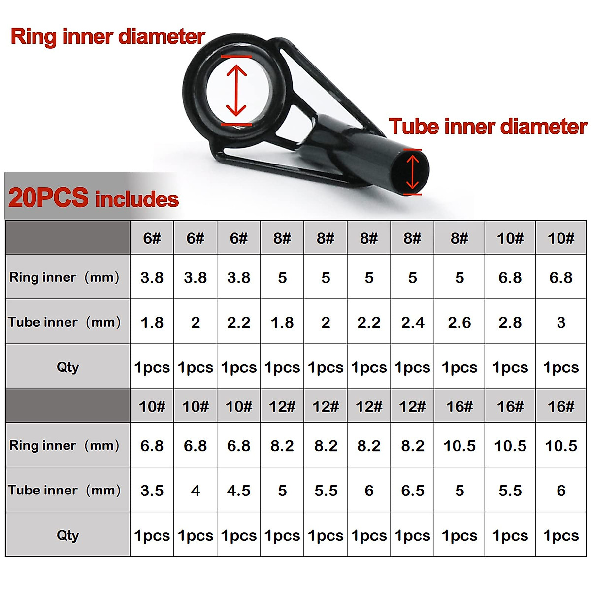 FishTrip Rod Tip Repair Kit 20pcs Fishing Rod Tips Replacement Kit Stainless Steel Ceramic Guides Ring Fishing Pole Eyelets Repair Kit