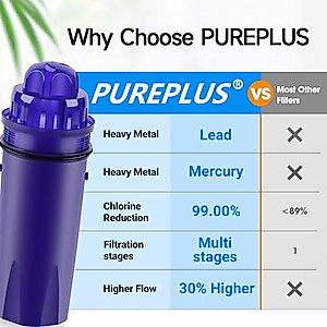 PUREPLUS CRF950Z Pitcher Water Filter Replacement for Pur PPF900Z, PPF951K, PPT700W, CR-1100C, DS-1800Z, CR-6000C, PPT711W, PPT711, PPT710W, PPT111W, PPT111R and All PUR Pitchers and Dispensers,3PACK
