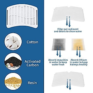 DUDUPE Filter Elevated Dog Bowls with Stand Adjustable Raised Puppy Cats Food Water Bowls Holder Rabbit Feeder for Small Medium Pet