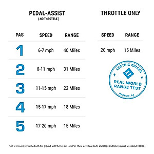 LECTRIC XP™ Lite Electric Bike | Adult Folding Bikes - Weighs Only 46lbs | 40+ Mile Range w/ 5 Pedal-Assist Levels | 20mph Top Speed - Class 1 and 2 eBike (Midnight Black)