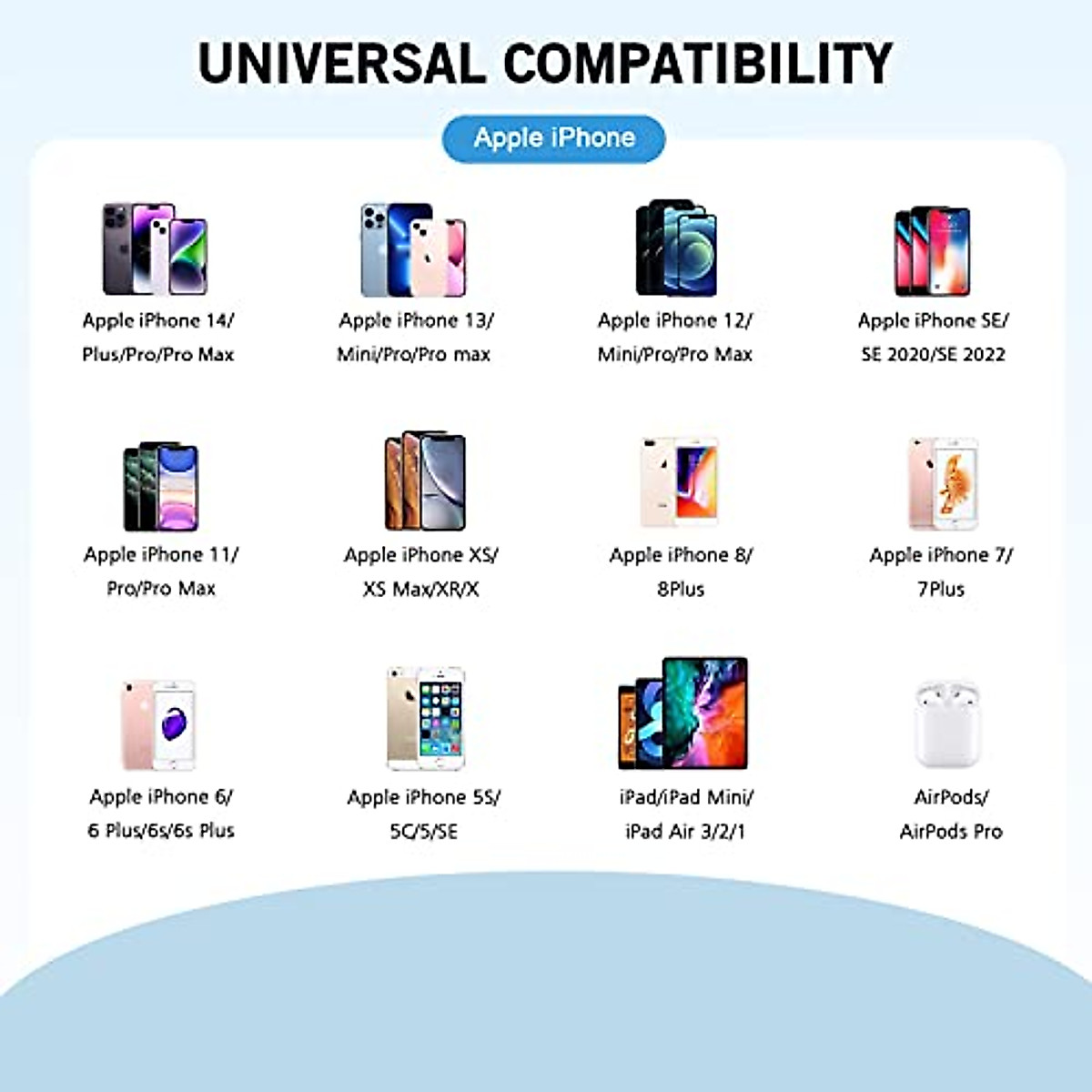 iPhone Charger, [Apple MFi Certified] Fast iPhone Charger 2PACK 6FT Lightning Cable Cord Fast Charging Dual 2 Port Plug USB Wall Charger Compatible with iPhone 14 13 12 11 Pro Max XS XR X 8 Plus iPad