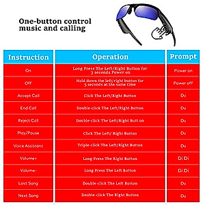 WOXMA Bluetooth Audio Sports Sunglasses Surround Sound,Voice Assistant,6Hrs Battery,Bluetooth 5.3 Glasses IP4 Waterproof (Blue)