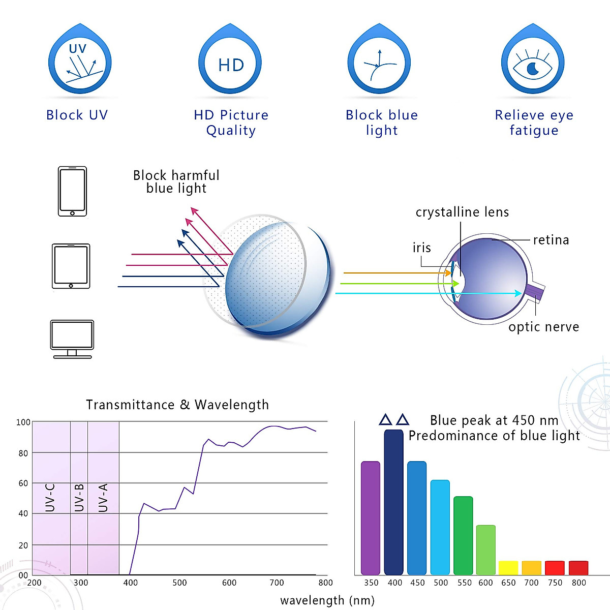 YEIN Blue Light Blocking Glasses, Photochromic Gray Sunglasses, Anti Eyestrain, Computer Reading Glasses, TV Glasses for Women/Men