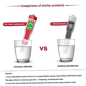 HOMOCONO 4 Ph Pen Ec Meter Digital Tester Pen Ppm Ph Meter for Water Digital Water Meter Pen Ph Tester Liquid Ec Water Test Digital Ph Meter Aquarium Ph Meter Ph and Meter PVC Red
